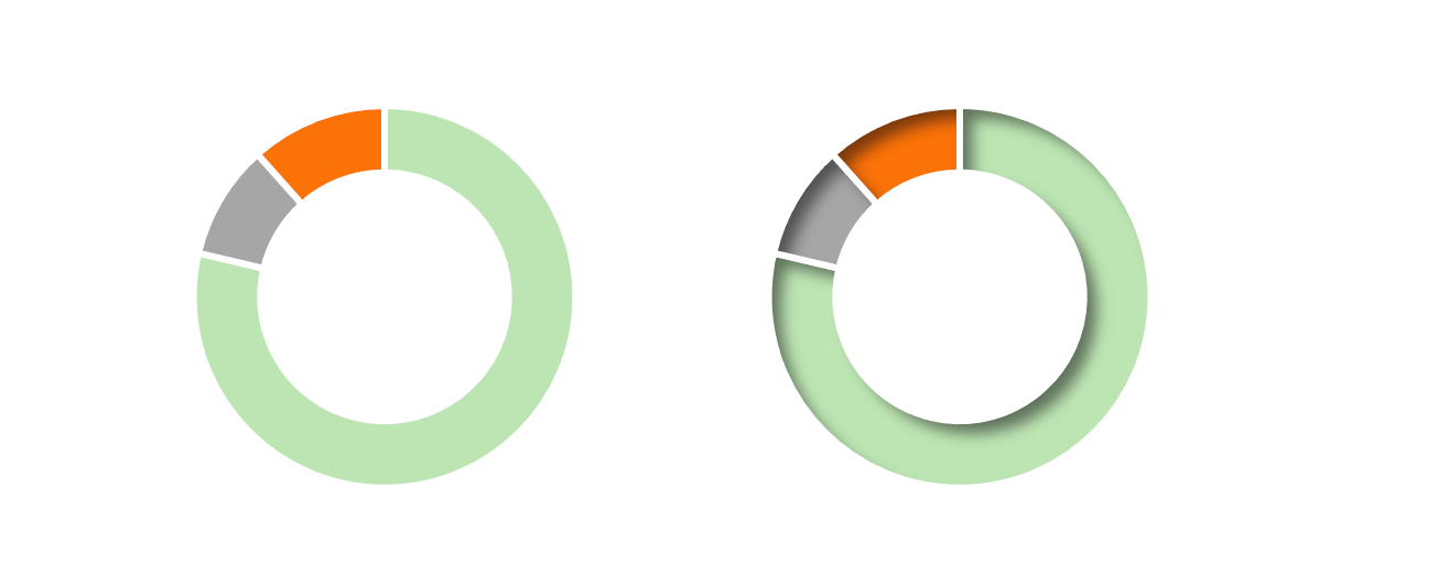Idea: Shadow formatting