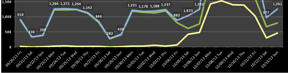 Idea: Allow diagonal headers {Archived}