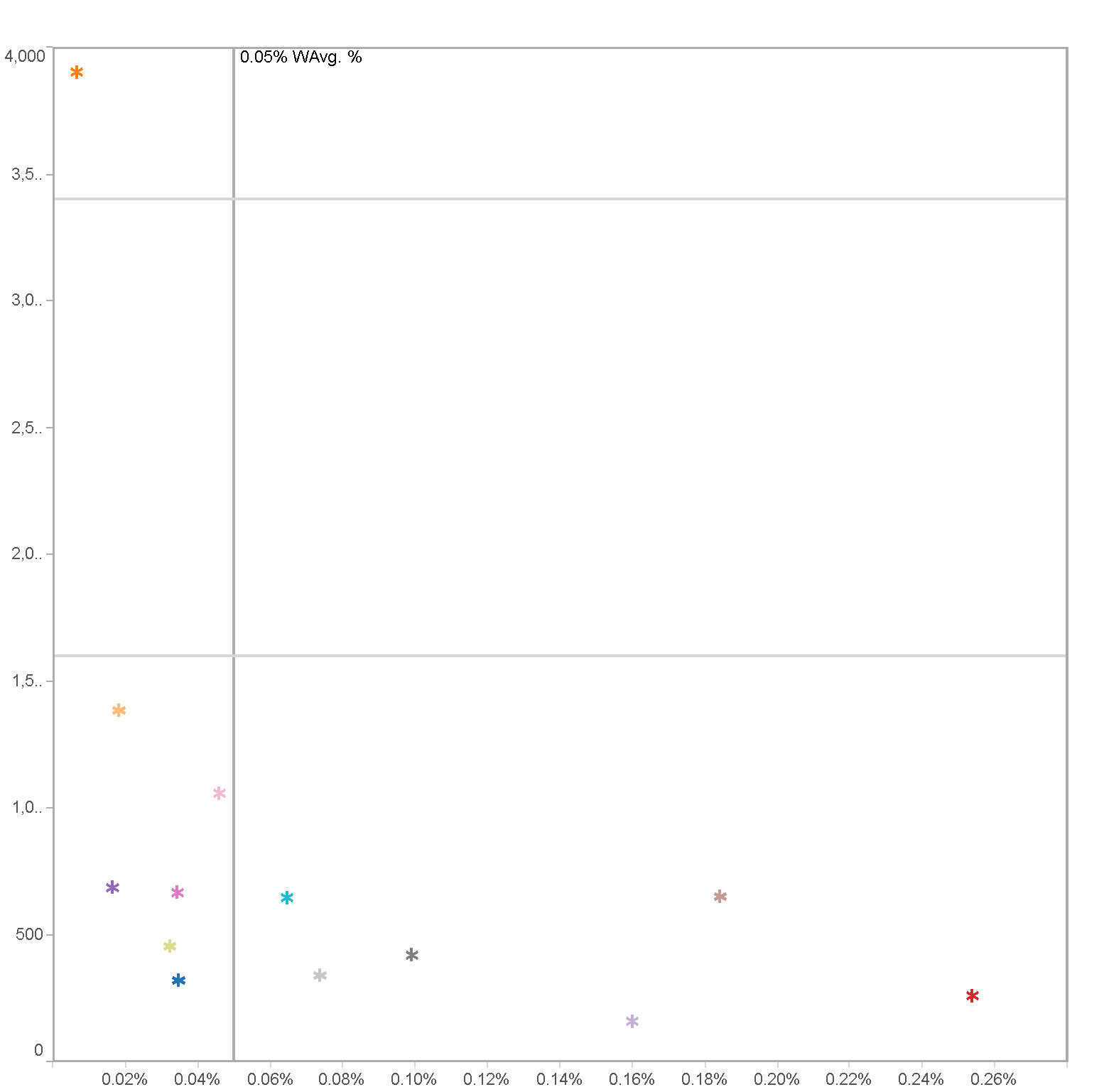 idea-create-a-break-in-an-axis-scale-range-to-remove-a-section-and-condense-the