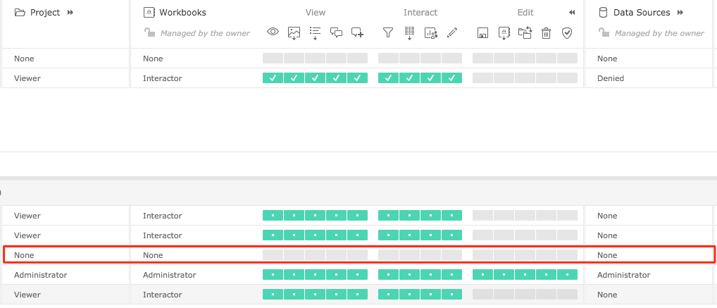 Idea: User/Group Stats by Views - Tableau Cloud