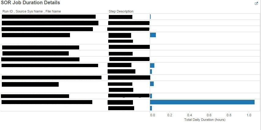 Idea Sort By Measures With Multiple Dimensions Duplicate