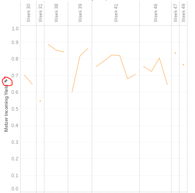 Tableau Pictures To Pin Build Custom Maps The Easy Way With Multiple