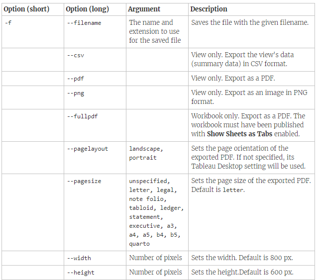 Idea Add Export Tabcmd Option For Specifying Pdf Content