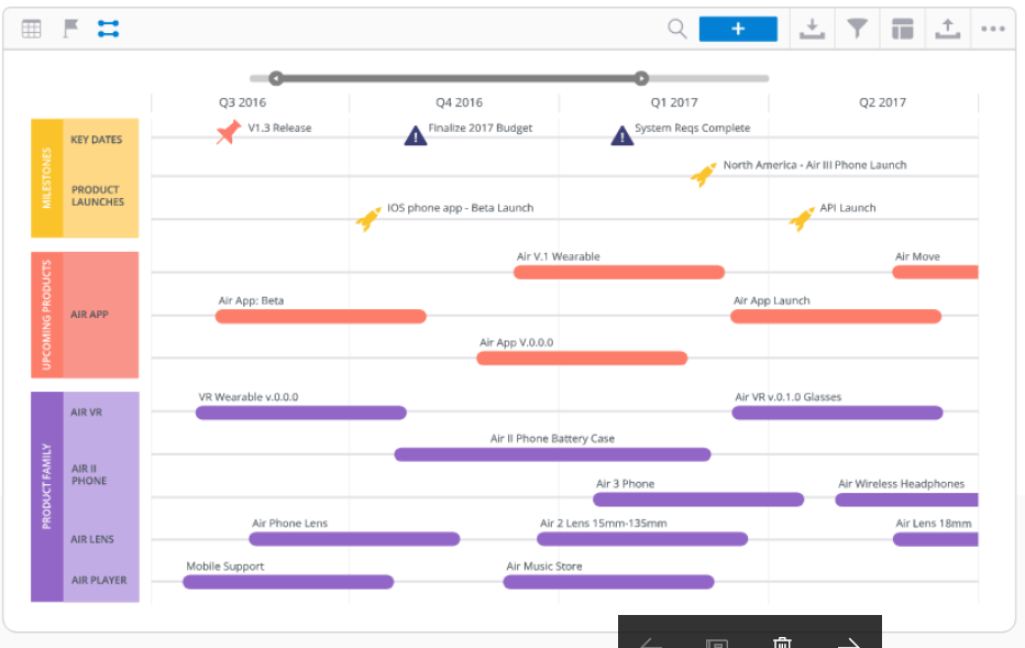 Idea: Rounded Bar Charts