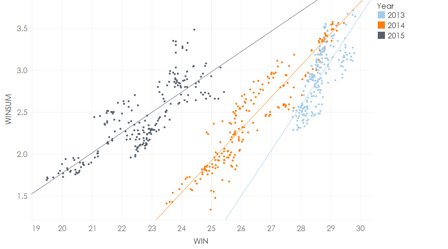 Idea: Show residual in scatter plot tooltip {Archived}