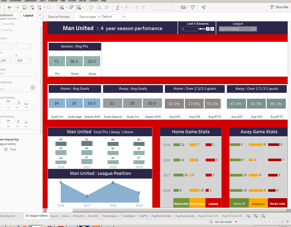 Idea: Dashboard default dashboard object