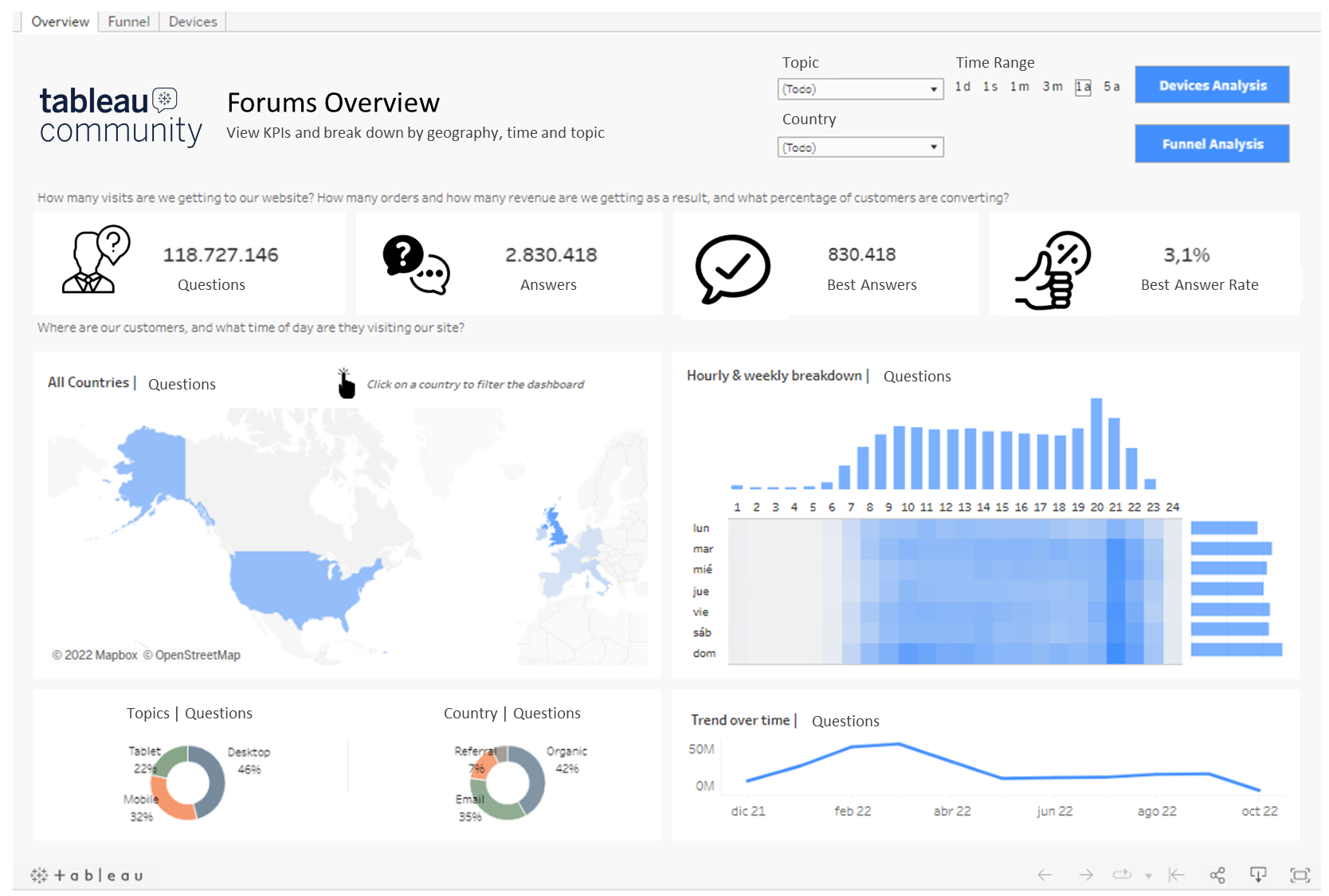 Idea: Create a Community Forums Question Tracker