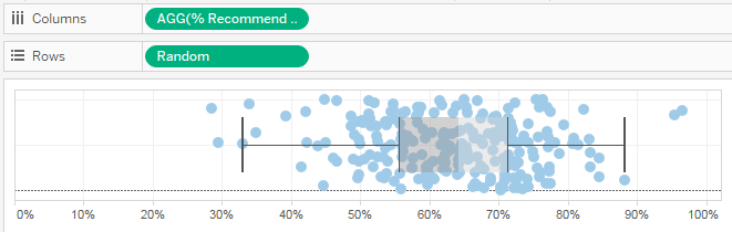 The best new skill I've learnt in Tableau this week - Jitter plots