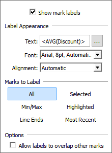 Label line min/max values and line ends on the same chart