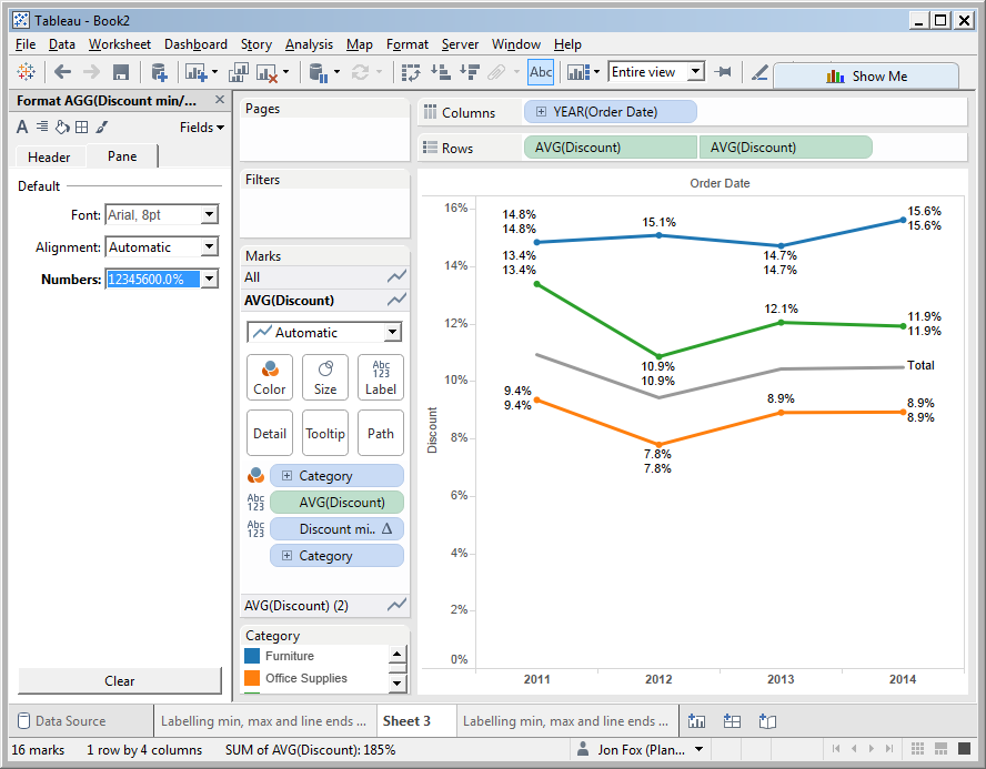 Label line min/max values and line ends on the same chart