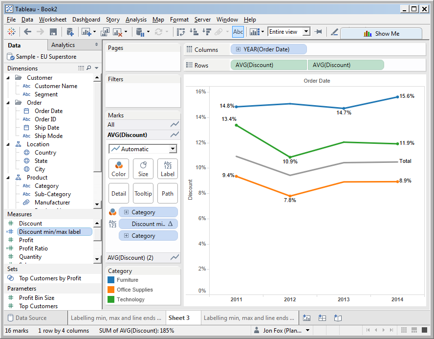 Label line min/max values and line ends on the same chart