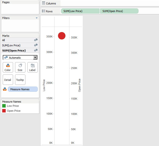 Candlestick Charts in Tableau
