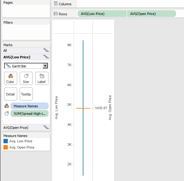 Candlestick Charts in Tableau