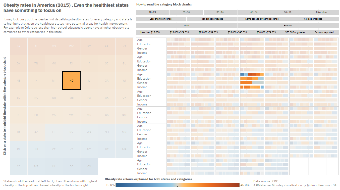 When less isn't always more - Reflections on Makeover Monday Week 41