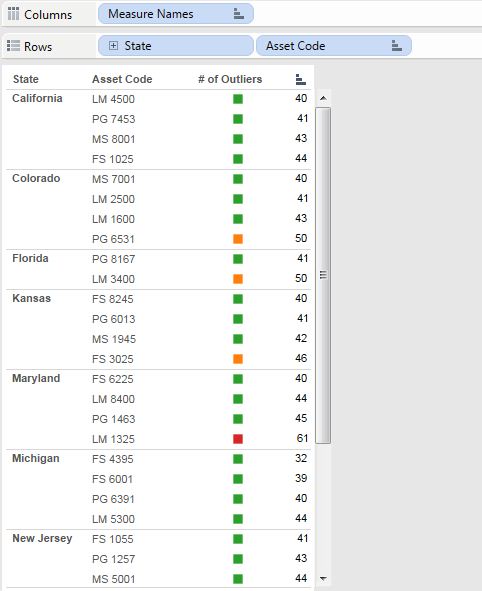 How to label (color) Dimension based on Measure value in tableau
