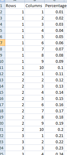 Waffle Chart In Tableau