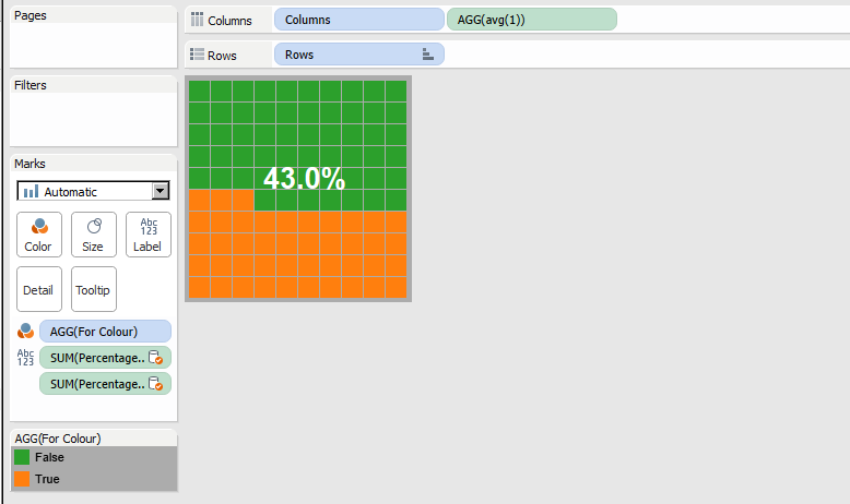 Waffle Chart In Tableau