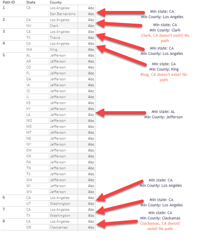 Origin-Destination Maps (or Flow Maps)