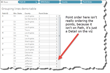 Origin-Destination Maps (or Flow Maps)