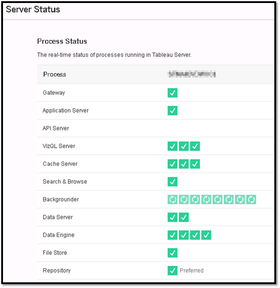 Tableau Server licensing & hardware upgrade