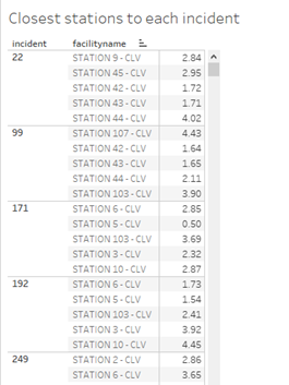 Spatial SQL (3) - Intersections, containment, and other fun comparisons