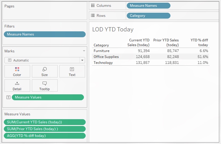 The Ultimate Guide To Yearoveryear Comparisons In Tableau Interworks