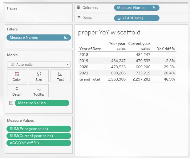 Five ways to do year-on-year (YoY) and year-to-date (YTD)