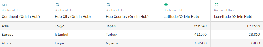 Conditional routing with Tableau Maps