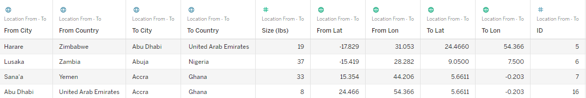Conditional routing with Tableau Maps