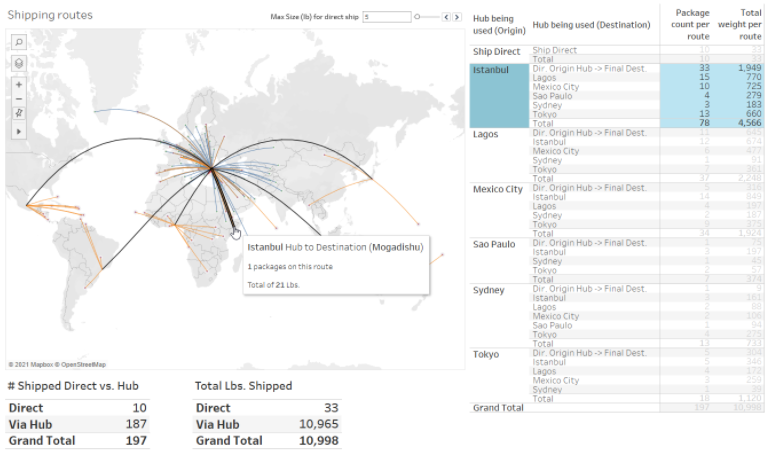 Conditional routing with Tableau Maps