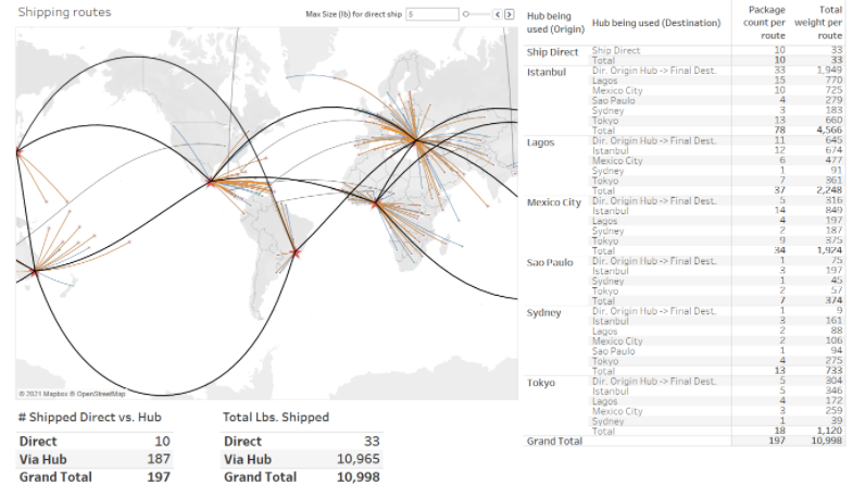 Conditional routing with Tableau Maps