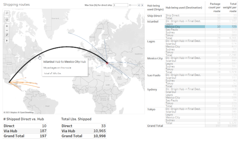 Conditional routing with Tableau Maps