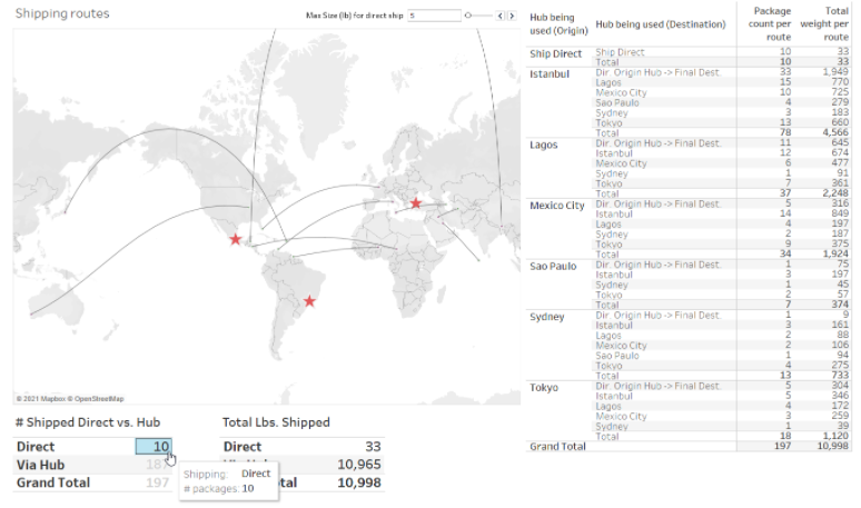 Conditional routing with Tableau Maps