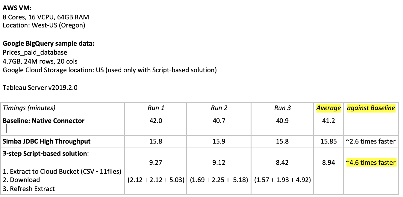 3-step script solution for fast Google BigQuery Extracts