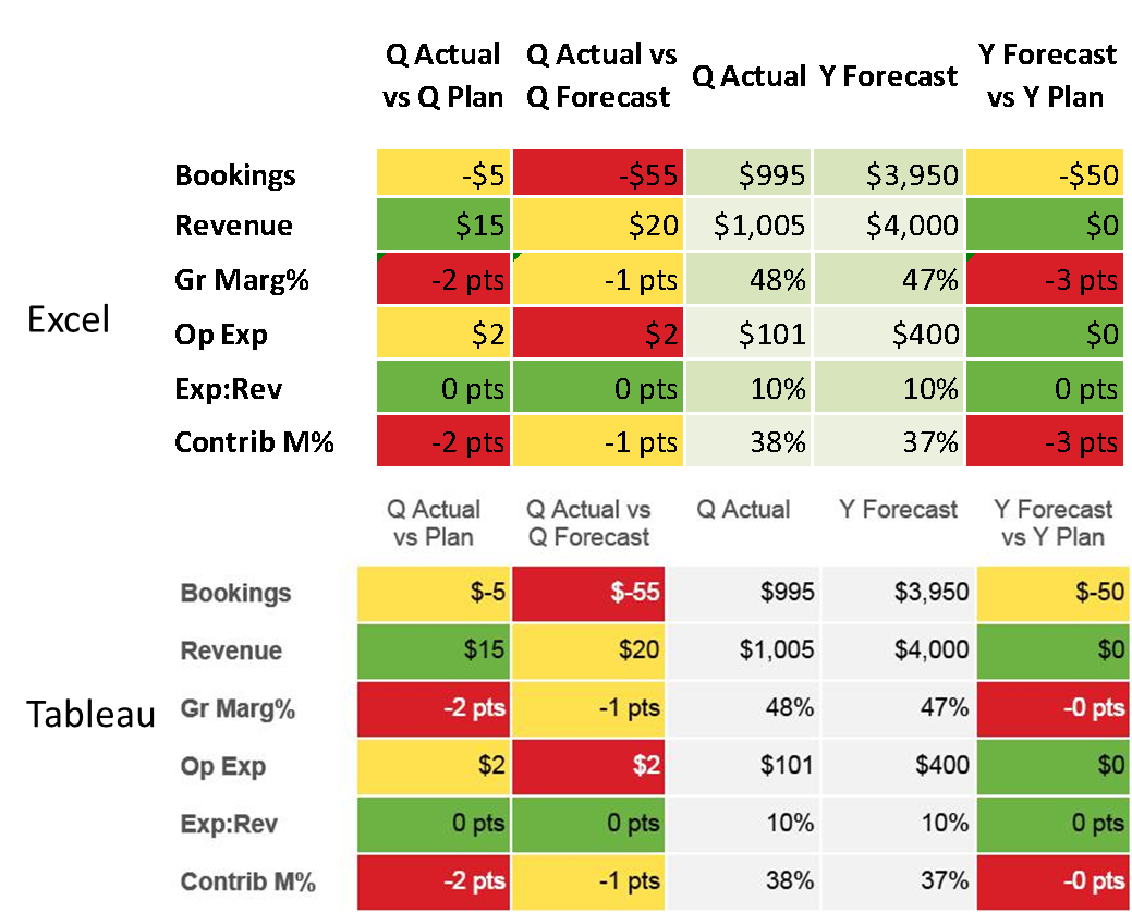 Conditional Formatting and Traffic Lighting with Multiple Conditions ...