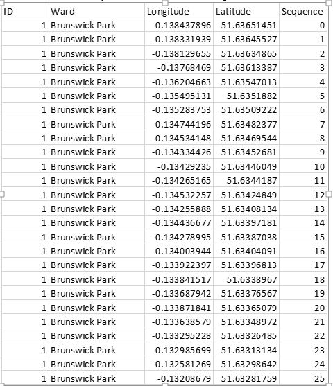 Step By Step – ShapeFile to Custom Polygons using Open Source GIS (QGIS)