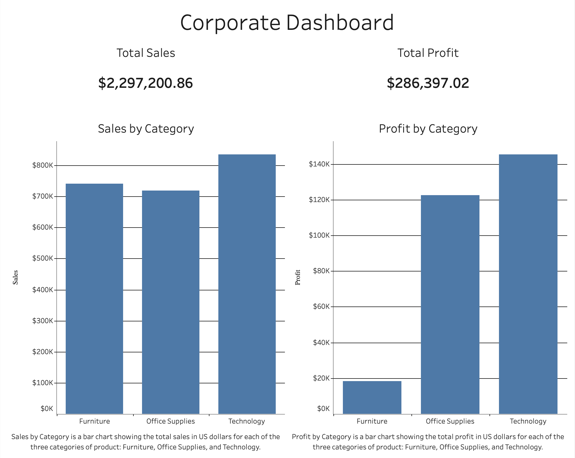 Creating More Accessible BANs