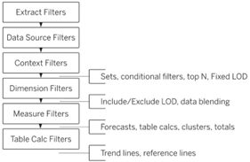 How to effectively use Table Calculation Filters