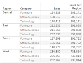 How to effectively use Table Calculation Filters