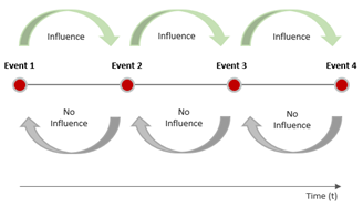 How to effectively use Table Calculation Filters