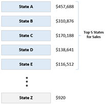 How to effectively use Table Calculation Filters