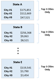 How to effectively use Table Calculation Filters