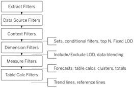 How to effectively use Table Calculation Filters