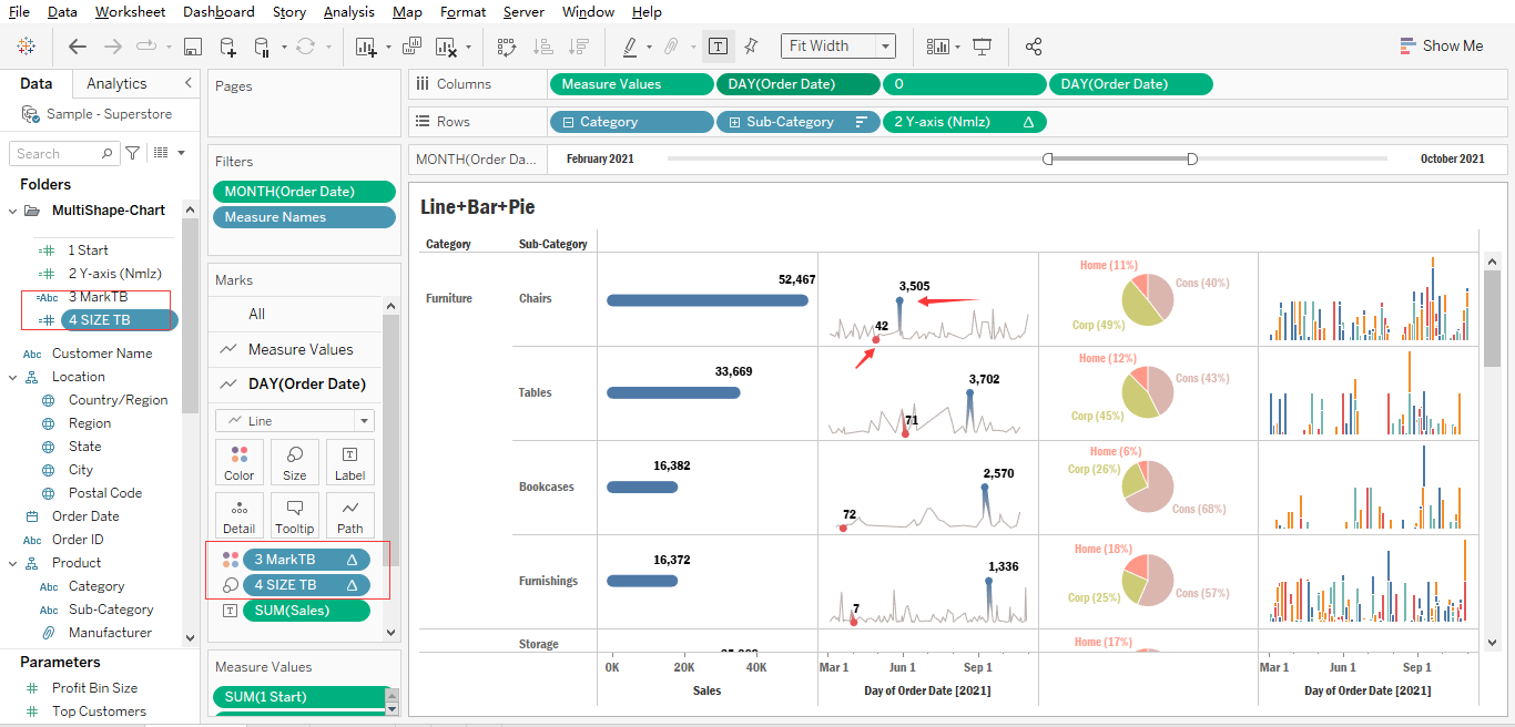 How to make multiple mini charts on one page