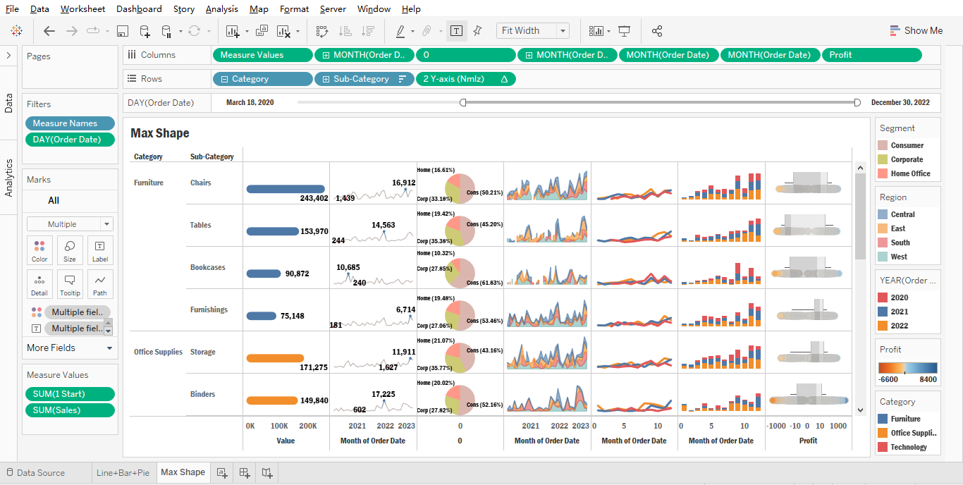 How to make multiple mini charts on one page
