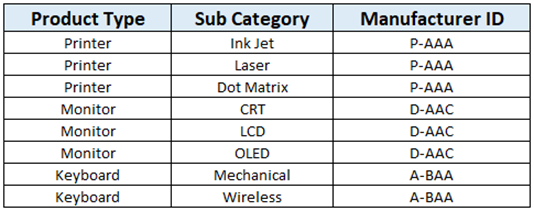 Beginner's Guide to Tableau Prep – Top 5 Feature Highlights