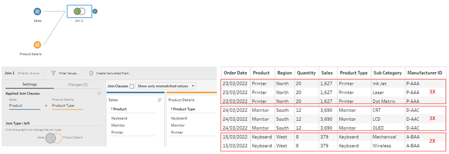 Beginner's Guide to Tableau Prep – Top 5 Feature Highlights