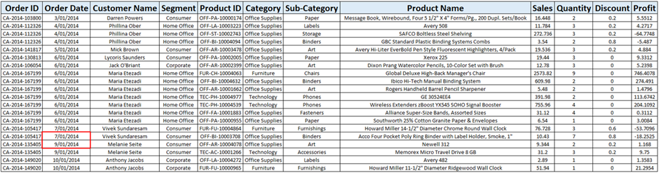 Beginner's Guide to Tableau Prep – Top 5 Feature Highlights