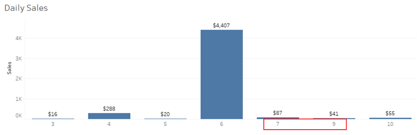 Beginner's Guide to Tableau Prep – Top 5 Feature Highlights
