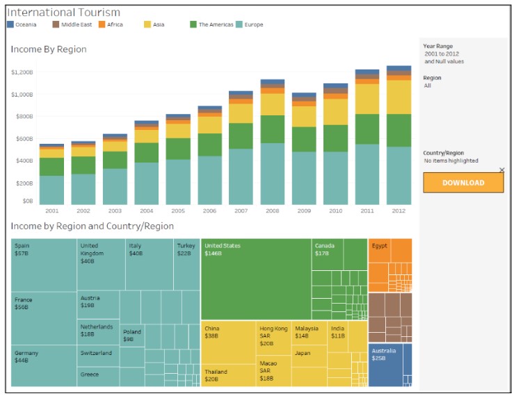 Exporting to PDF with Tableau